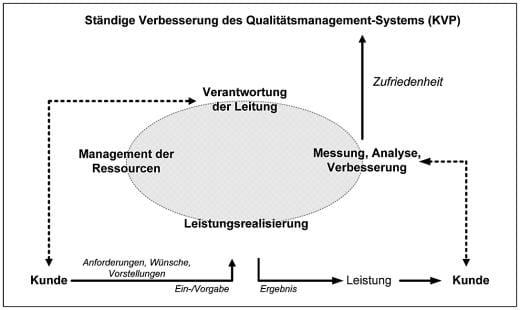 Die effizienteste Organisationsform - rationell reinigen Gebäudedienste